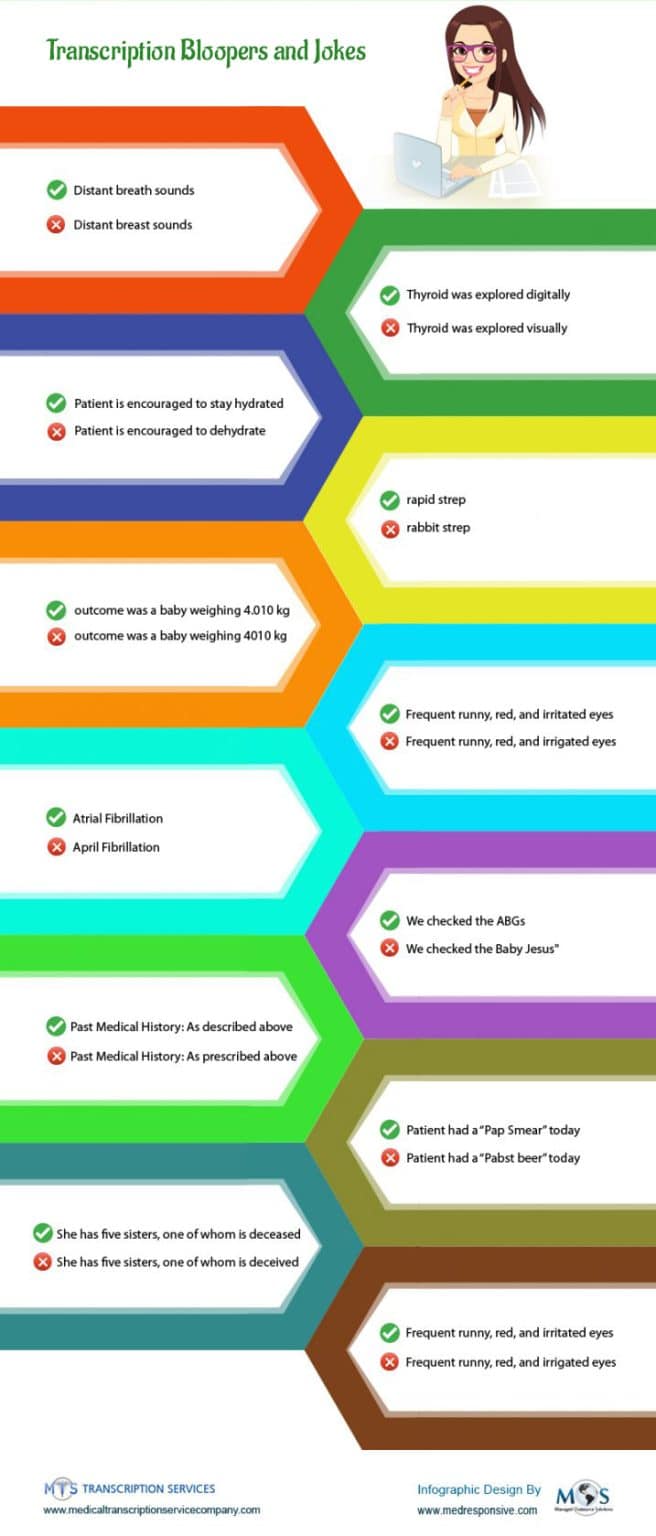 Funny Bloopers from Medical Transcriptionists | Infographic