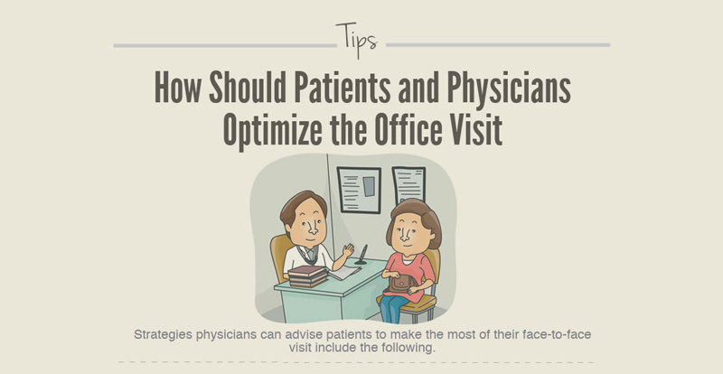 Tips for Patients and Physicians to Optimize the Office Visit| Infographic