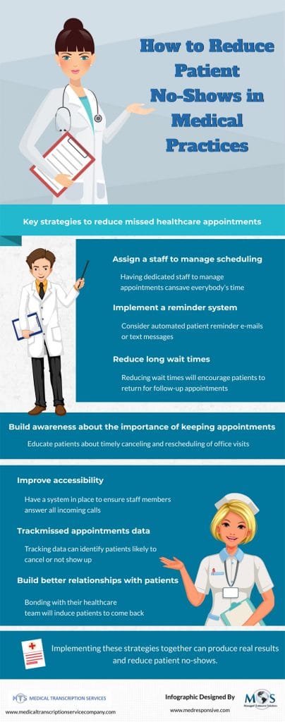 How to Reduce Patient No-Shows in Medical Practices