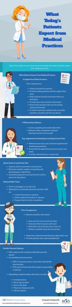 What Today’s Patients Look for in a Medical Practice
