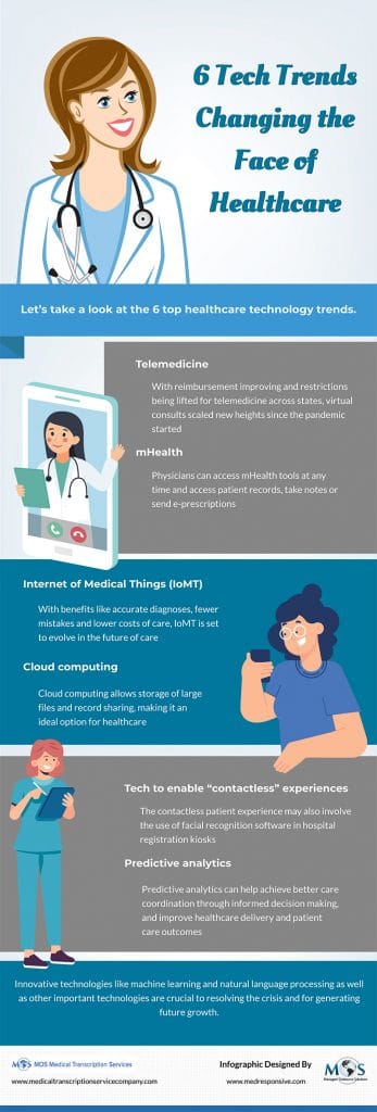 Tech Trends Changing the Face of Healthcare [INFOGRAPHIC]
