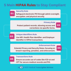 What Are The 5 Key Rules Of HIPAA? | HIPAA Privacy Rule