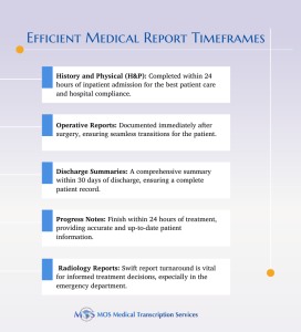 What Are The TAT For Different Types Of Patient Care Reports?