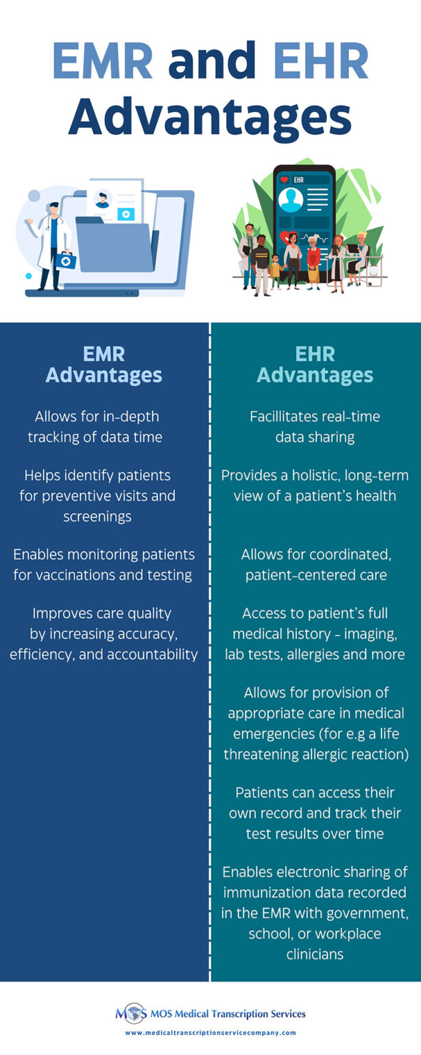 EMR vs EHR: What Is The Difference Between EMR And EHR