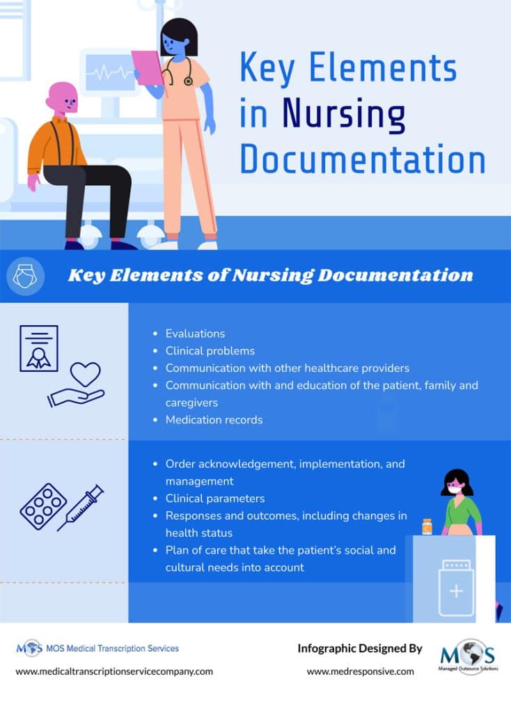 Key Elements In Nursing Documentation