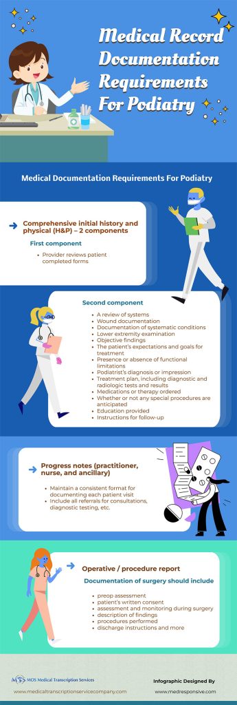 Streamlined Medical Record Documentation for Podiatry