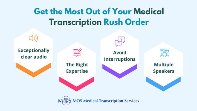 Medical Transcription Rush Orders - 4 Things to Keep in Mind