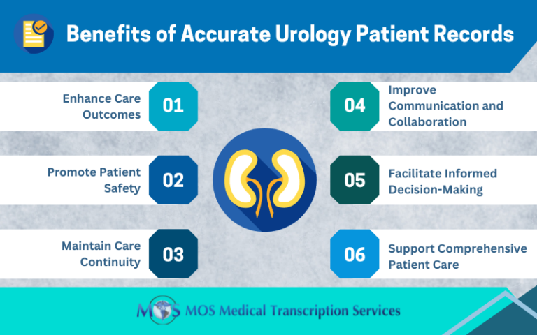 Get Accurate Urology Reports With Medical Transcription