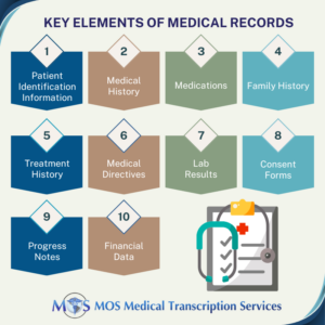 Importance of Formatting in Medical Transcription
