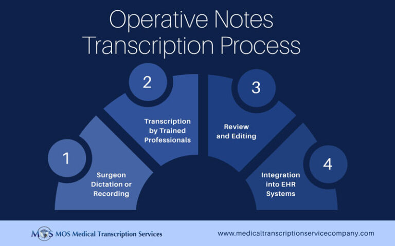Why Operative Note Transcription Matters for Patient Care